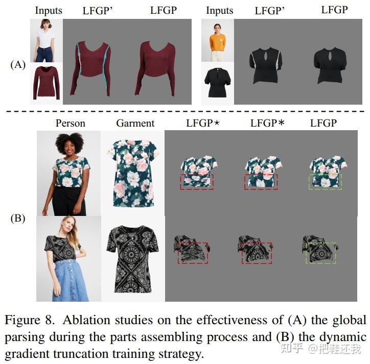 虚拟试穿：Towards General Purpose Virtual Try-on via Collaborative Local-Flow Global-Parsing Learning ...