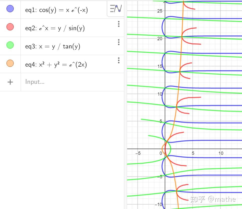 e^x=x如何证明其无实数解？ - 知乎