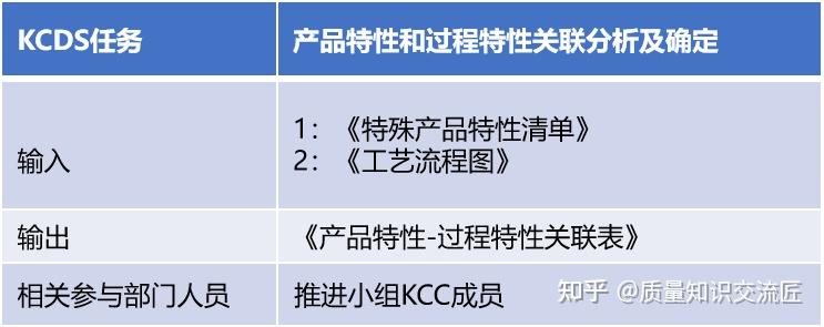 KCDS定义和理解 - 知乎