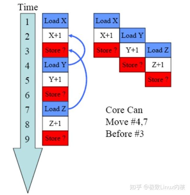 【纯干货!】深入理解intel Cpu体系结构 知乎