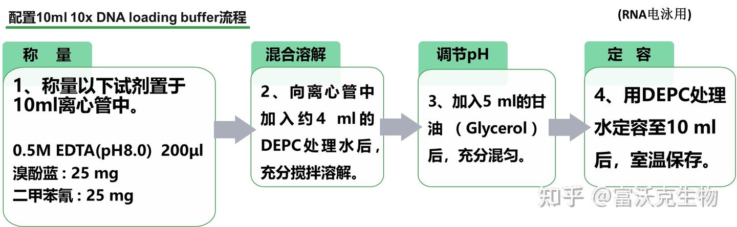 6x 与 10x DNA loading buffer浓度之变如何改写实验大格局？ - 知乎