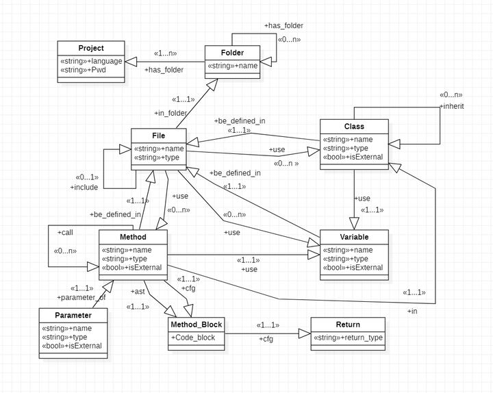 syzkaller工具的配置与使用 - 知乎