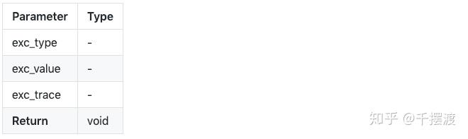 Python 开发笔记《CEF Python 使用Web技术作为Python GUI解决方案》 - 知乎