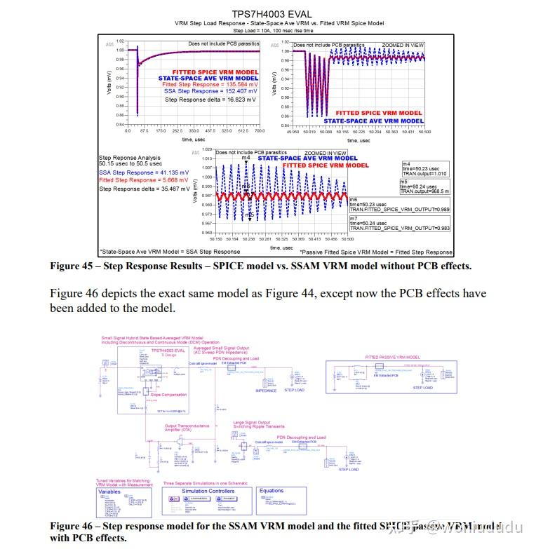 DesignCon 2023： VRM Modeling and Stability Analysis for the Power Integrity Engineer - 知乎