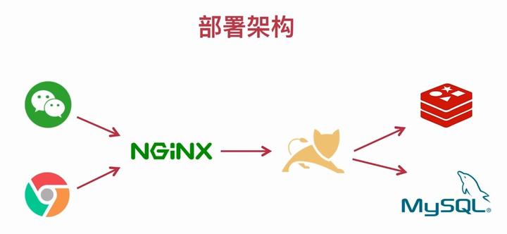 超赞！基于Nginx+SpringBoot实现10万+并发，一文讲透 - 知乎