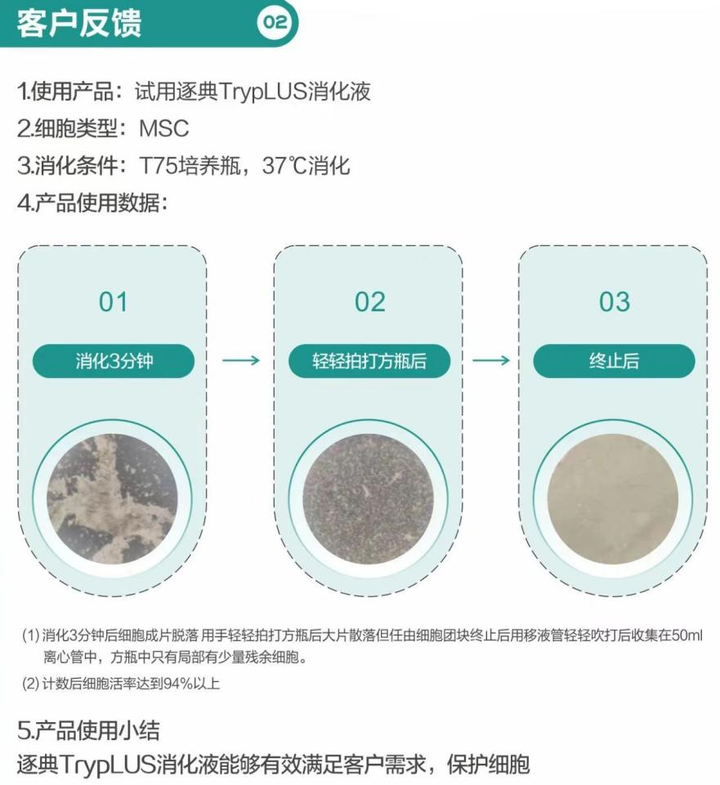 TrypLUS/TrypLE消化液和Trypsin到底有什么区别，TrypLUS消化液为何成为最理想的消化液？ - 知乎