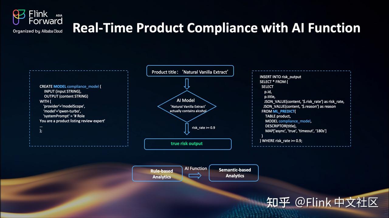 Flink 2.1 SQL：解锁实时数据与AI集成，实现可扩展流处理 - 知乎