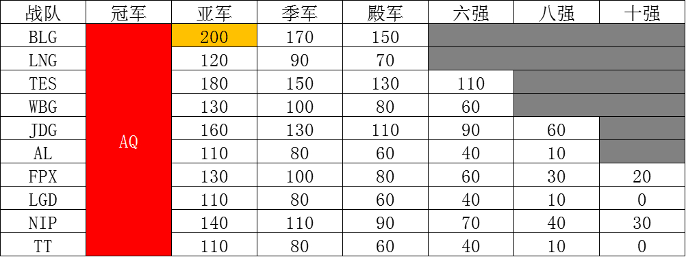 NIP 锁定 S14 冒泡赛资格，Rookie 时隔五年还再次冲进世界赛吗？ - 知乎