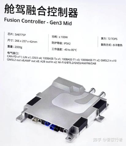 2025上海车展，21种舱驾融合方案汇总！ - 知乎