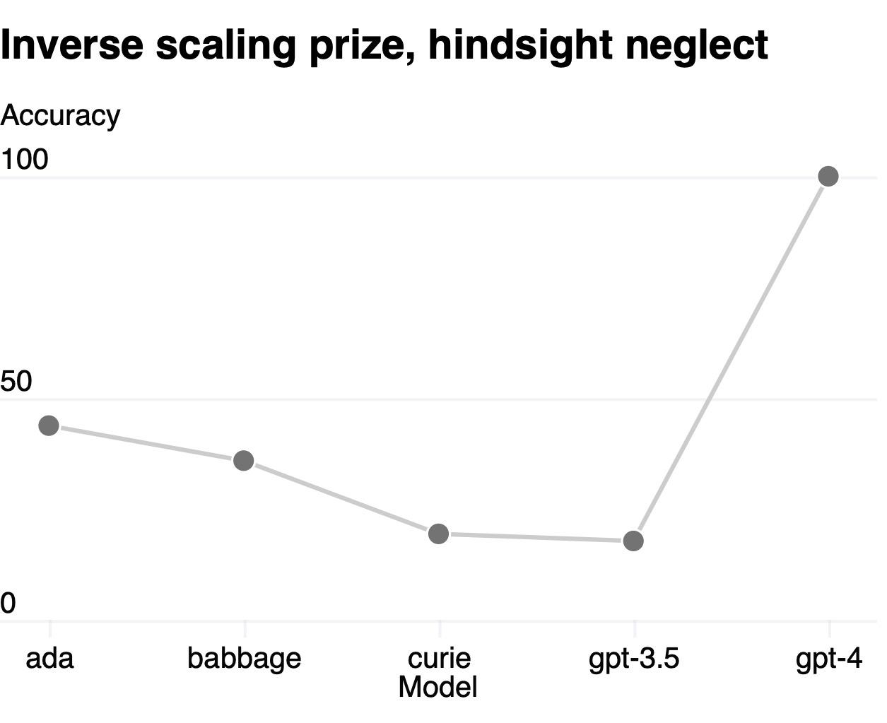 GPT 系列论文精读：从 GPT-1 到 GPT-4 - 知乎