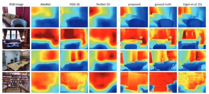 解析单目深度估计经典论文Deeper Depth Prediction with Fully Convolutional Residual Networks - 知乎