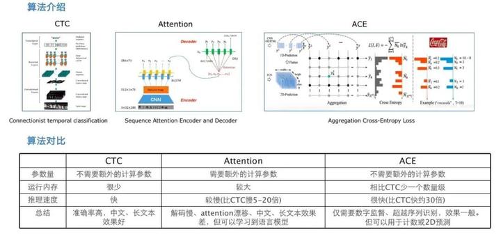 OCR文本识别之ACE loss论文解读（better than CTC，attention??？） - 知乎