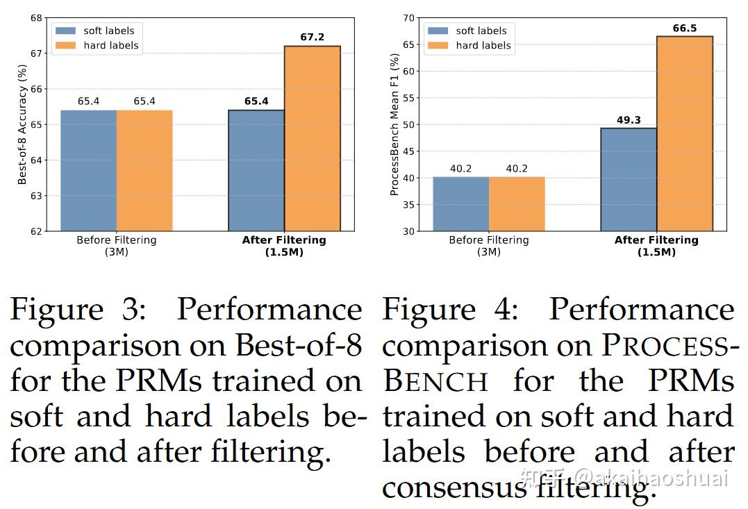 LLM之ORM和PRM一探究竟 - 知乎