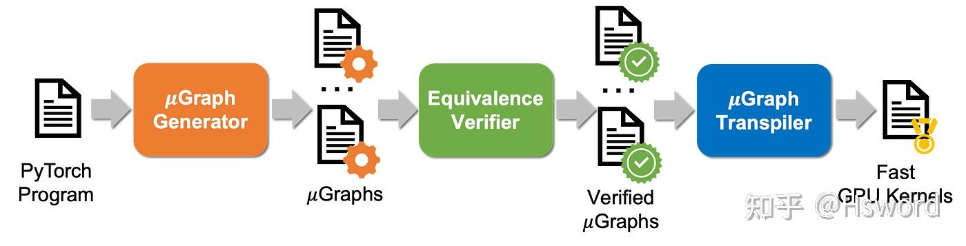 如何入门 OpenAI Triton 编程? - 知乎