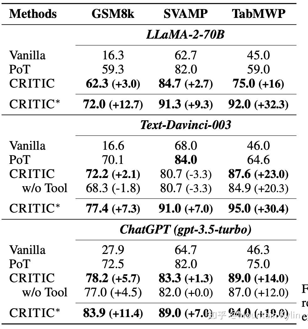 [LLM-Agents]反思Reflection 工作流 - 知乎