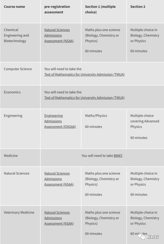 ENGAA是什么考试？哪些专业需要考ENGAA？考试形式及内容是什么？ - 知乎