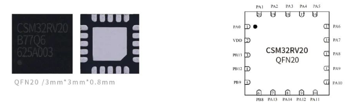CSM32RV20 是 32位低功耗MCU芯片 RISC-V RV32IMAC 内核 - 知乎