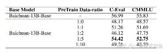 论文解读:ChatHome: Development and Evaluation of a Domain-Specifc Language Model for Home Renovation ...