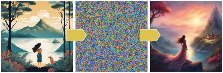 十分钟搞懂 Stable Diffusion 的基础概念 - 知乎