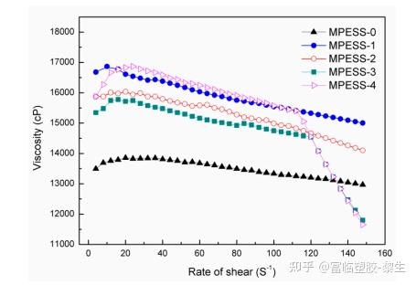 一种通过非溶剂辅助逆热诱导相分离 (RTIPS) 法制备亲水性均质 PES 中空纤维膜的简便方法 - 知乎