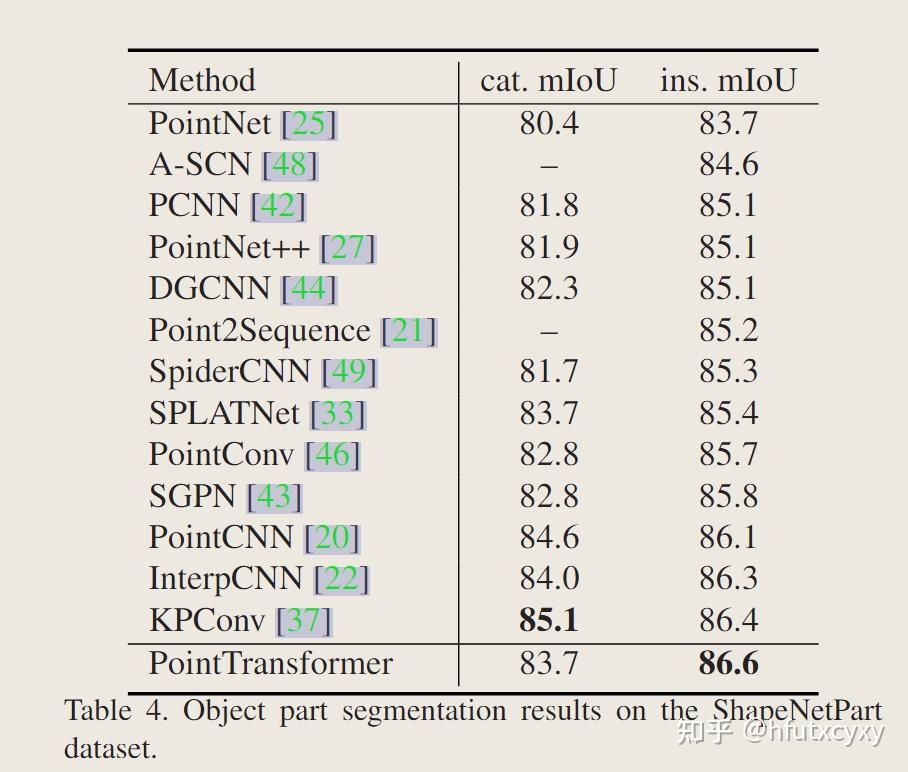 论文阅读笔记：Point Transformer - 知乎