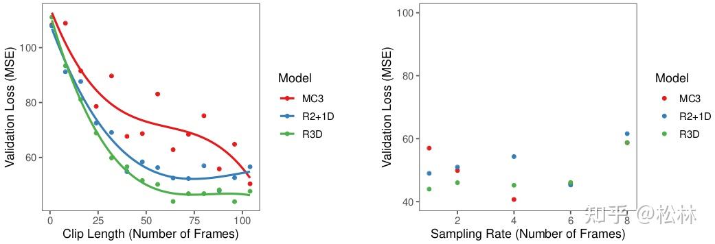 EchoNet-Dynamic: a Large New Cardiac Motion Viedo Data Resource for ...