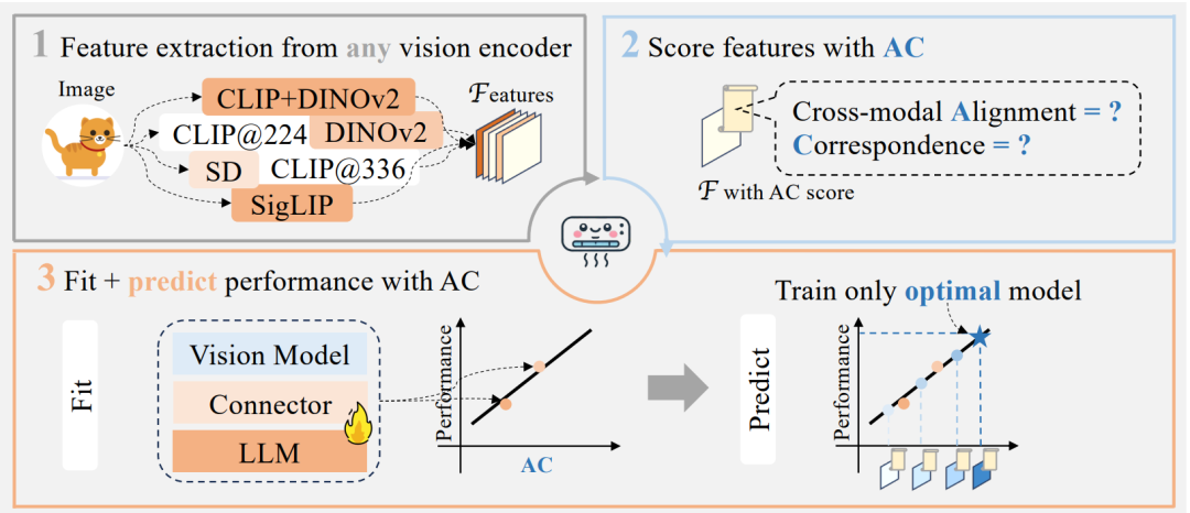 ICLR 2025（投稿） | 多模态大语言模型相关论文整理 - 知乎