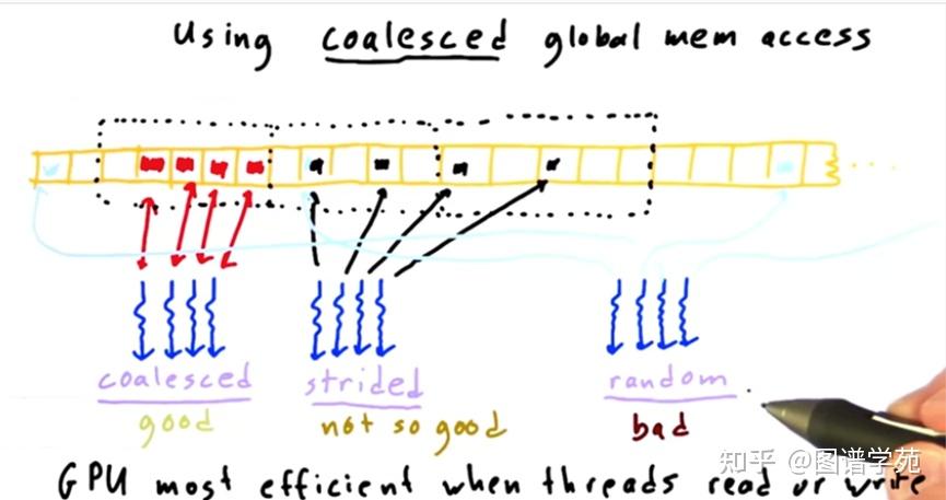 论文导读 | GPU与LSM-tree的优化--以加速compaction和scan为例 - 知乎