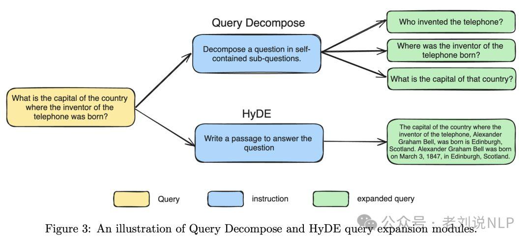 RAG最新工作：AutoRAG、PlanxRAG及SubgraphRAG实现思路解读 - 知乎