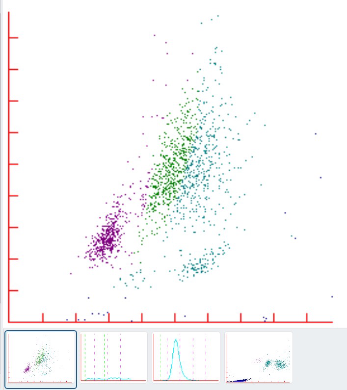 20230824E1317M27-0010536830-M3a染色体结果未出 - 知乎