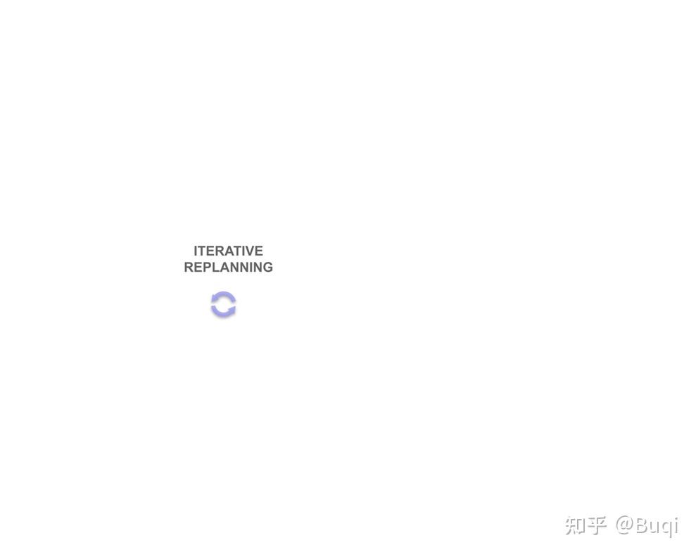 【论文笔记】Octopus: Embodied Vision-Language Programmer From Environmental ...