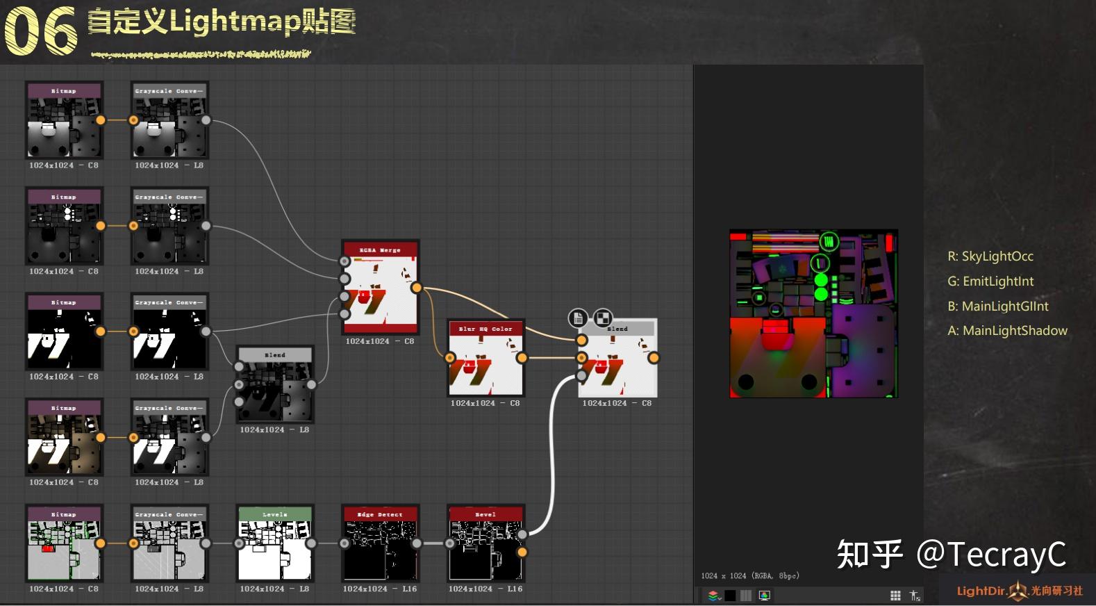 Unity——Shader学习23——From庄懂（场景篇）外部烘焙的LightMap导入Unity Shader - 知乎