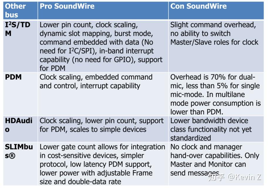 Soundwire学习笔记 - 知乎