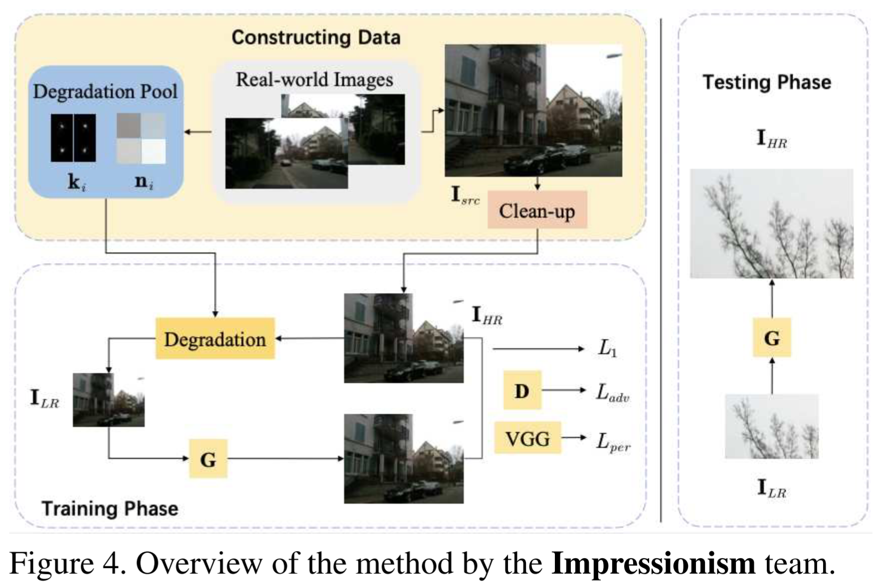 薰风SR | NTIRE 2020 Real-World Image SR（真实世界图片超分辨率） - 知乎