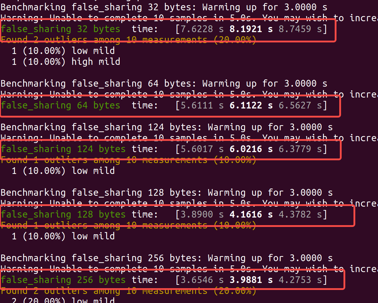 x86_64中隐藏的false sharing - 知乎