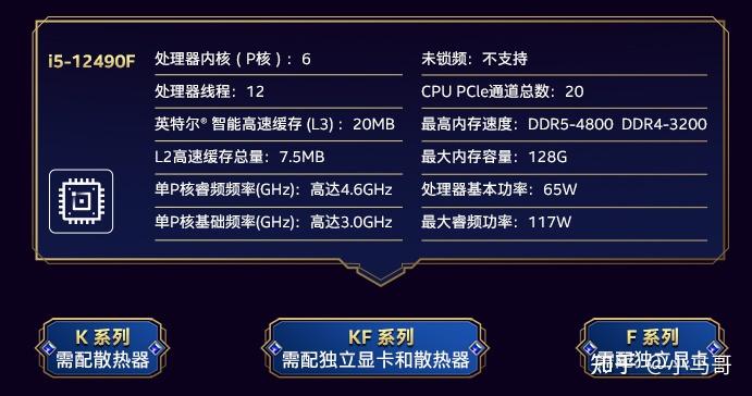 intel i5-12490F游戏主机装机配置方案推荐。适合搭配12490F的散热器，显卡，主板，内存，固态硬盘，电源推荐。