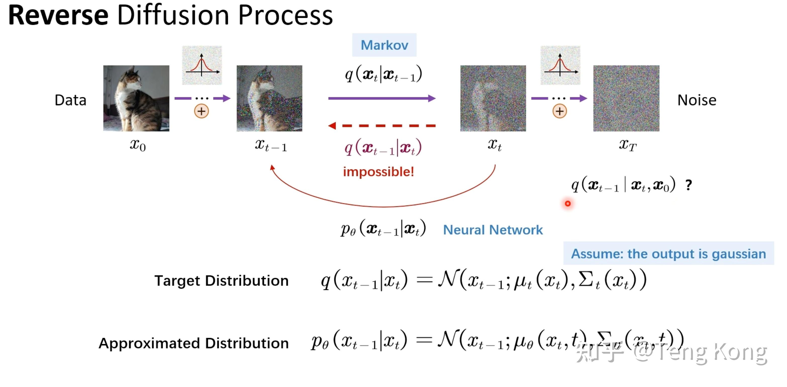 笔记-Denoising Diffusion Probabilistic Models - 知乎