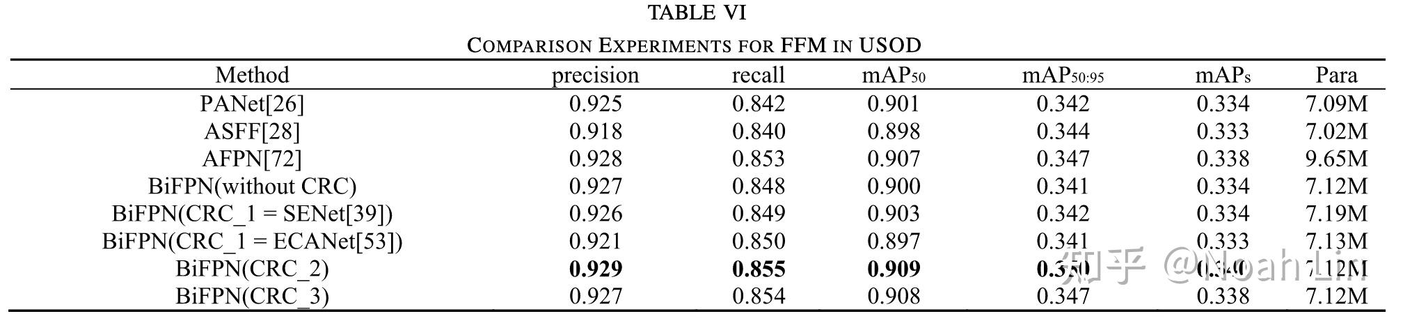 Day1:FFCA-YOLO - 知乎