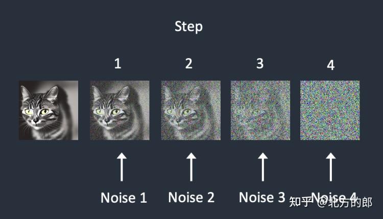Stable Diffusion中CLIP文本编码器和Diffusion Models是如何协同的？ - 知乎