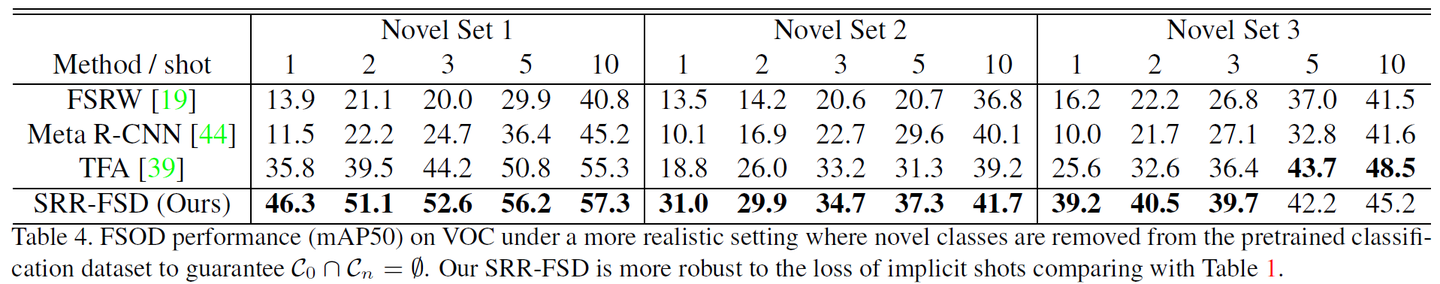 Few-shot object detection论文整理（CVPR2021） - 知乎