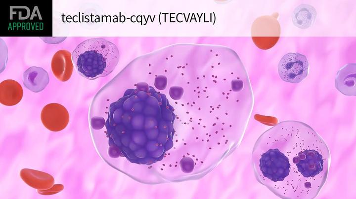 新药 | 美国FDA批准Tecvayli用于多发性骨髓瘤，媲美CAR-T疗法！ - 知乎
