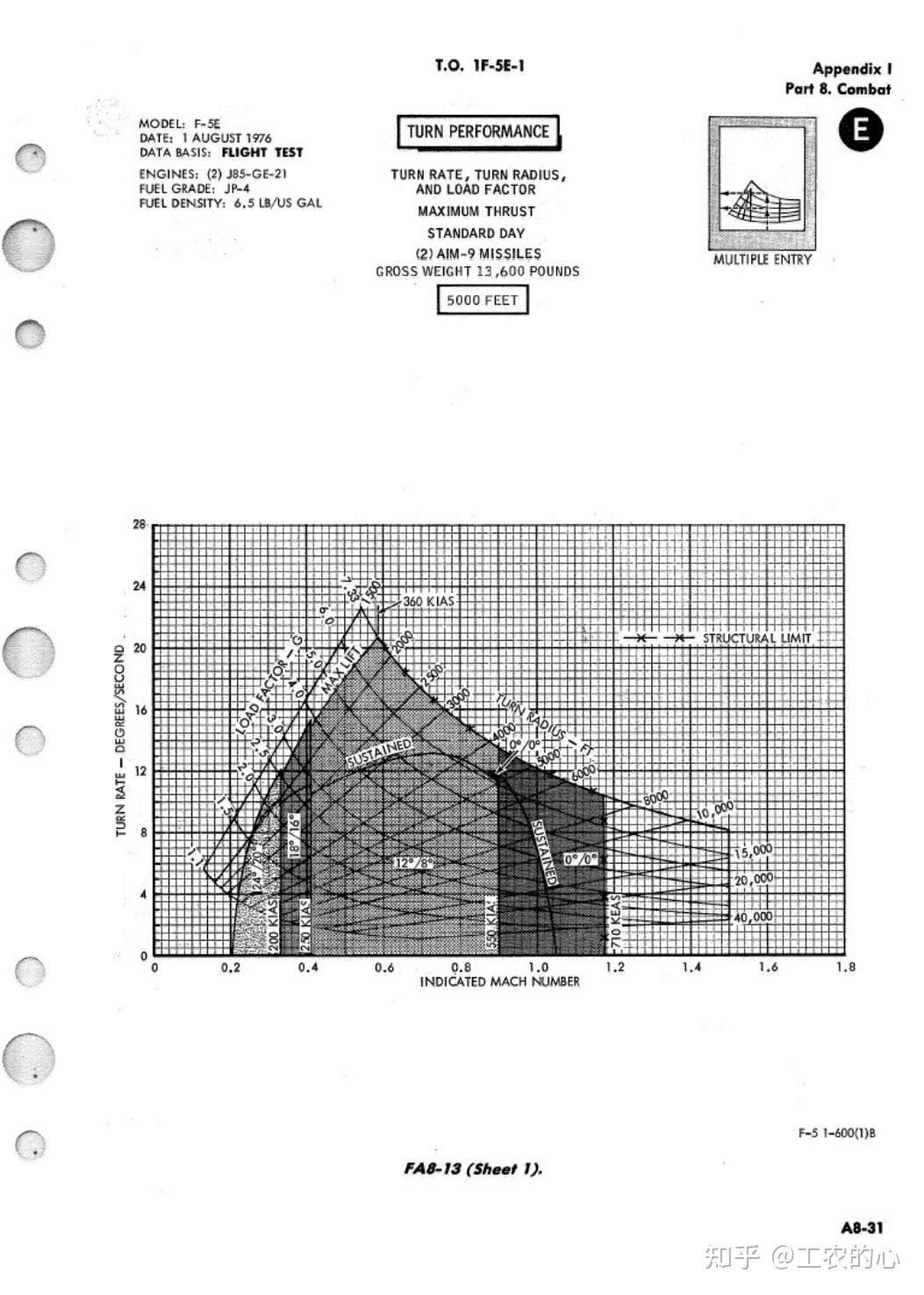 科普-F-5战斗机家族简介 - 知乎