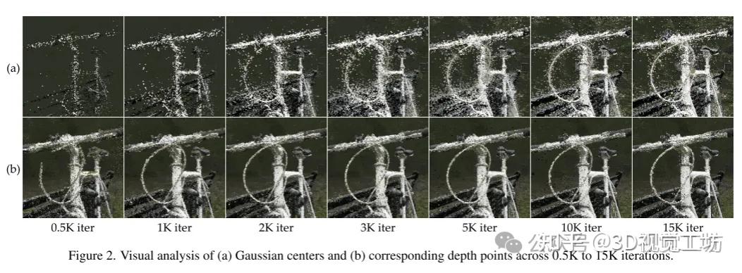 Mini-Splatting再升级！超快8K！V2：几分钟生成高质量3D场景！ - 知乎