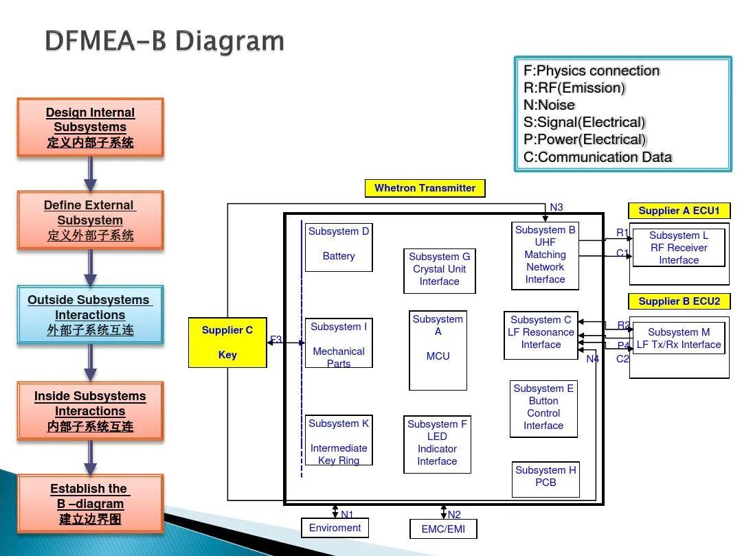 设计失效模式与效果分析 (DFMEA)介绍及分析训练 - 知乎