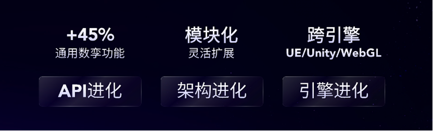 ThingJS API 2.0全面进化更适合数字孪生应用 - 知乎