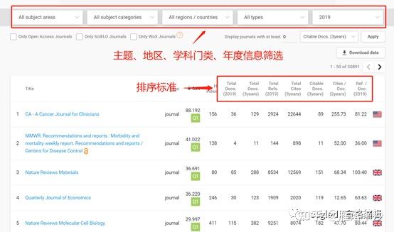 一文读懂期刊的SJR指标 - 知乎