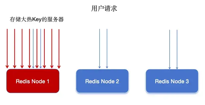 为什么要用 Redis 而不用 map/guava 做缓存？ - 知乎
