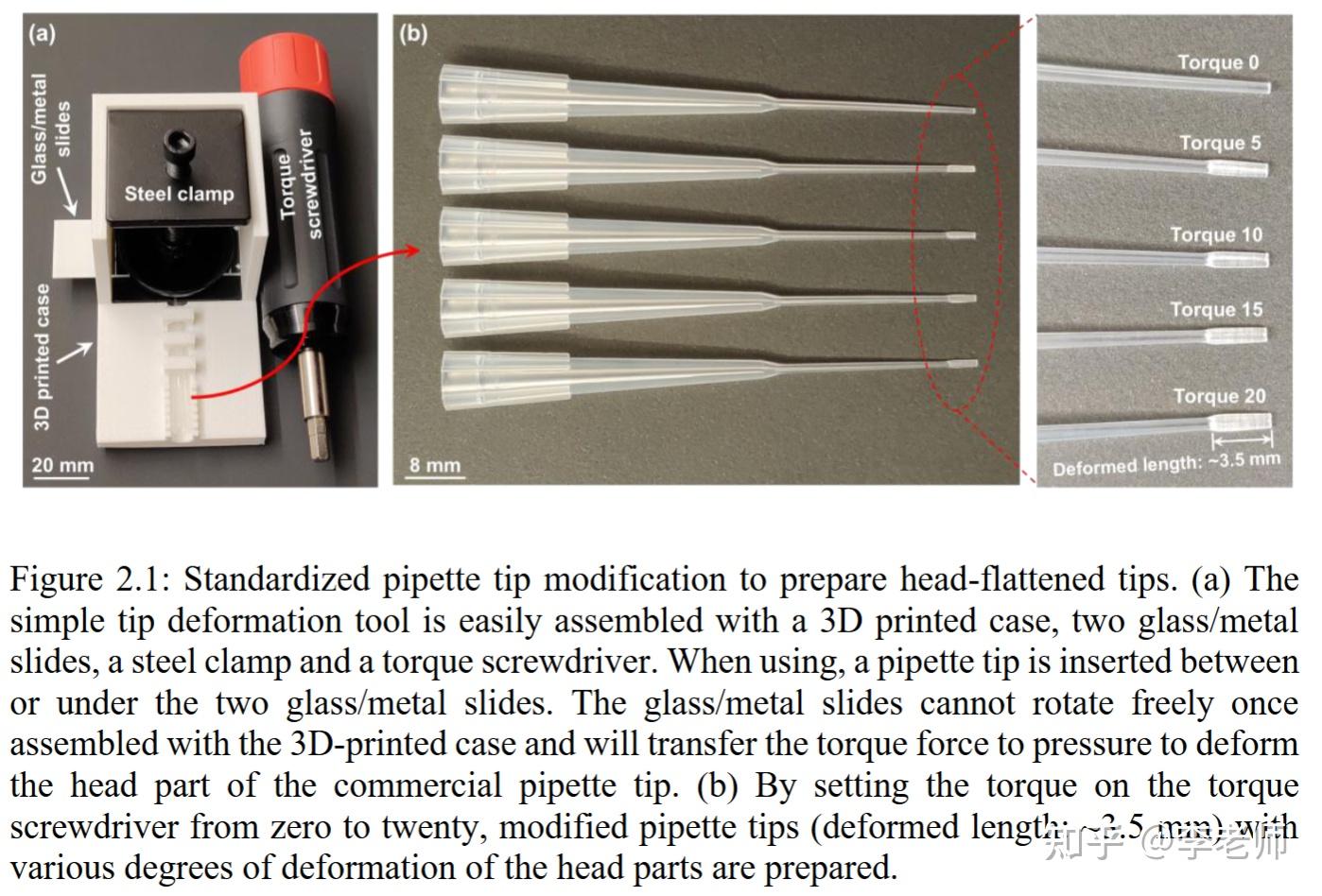 Point-of-Need Pipette Droplet Microfluidics - 知乎