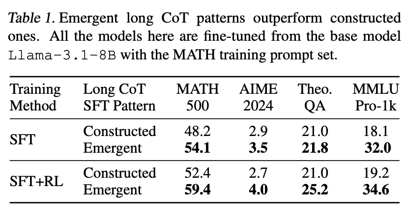[大模型 28] deepseek-r1 长链思维 Long CoT 的机制研究 - 知乎