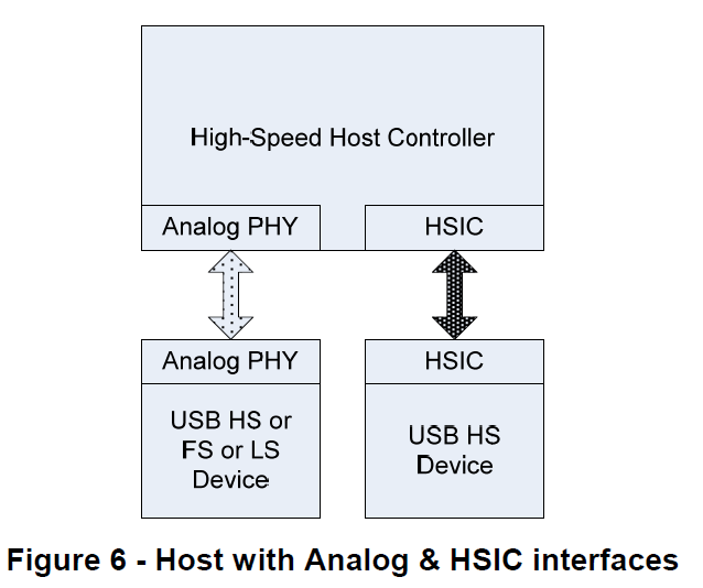 HSIC规范V1.0 - 知乎